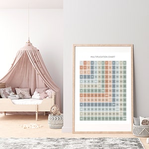 Multiplication Chart, Educational Math Poster, Homeschool Decor ...