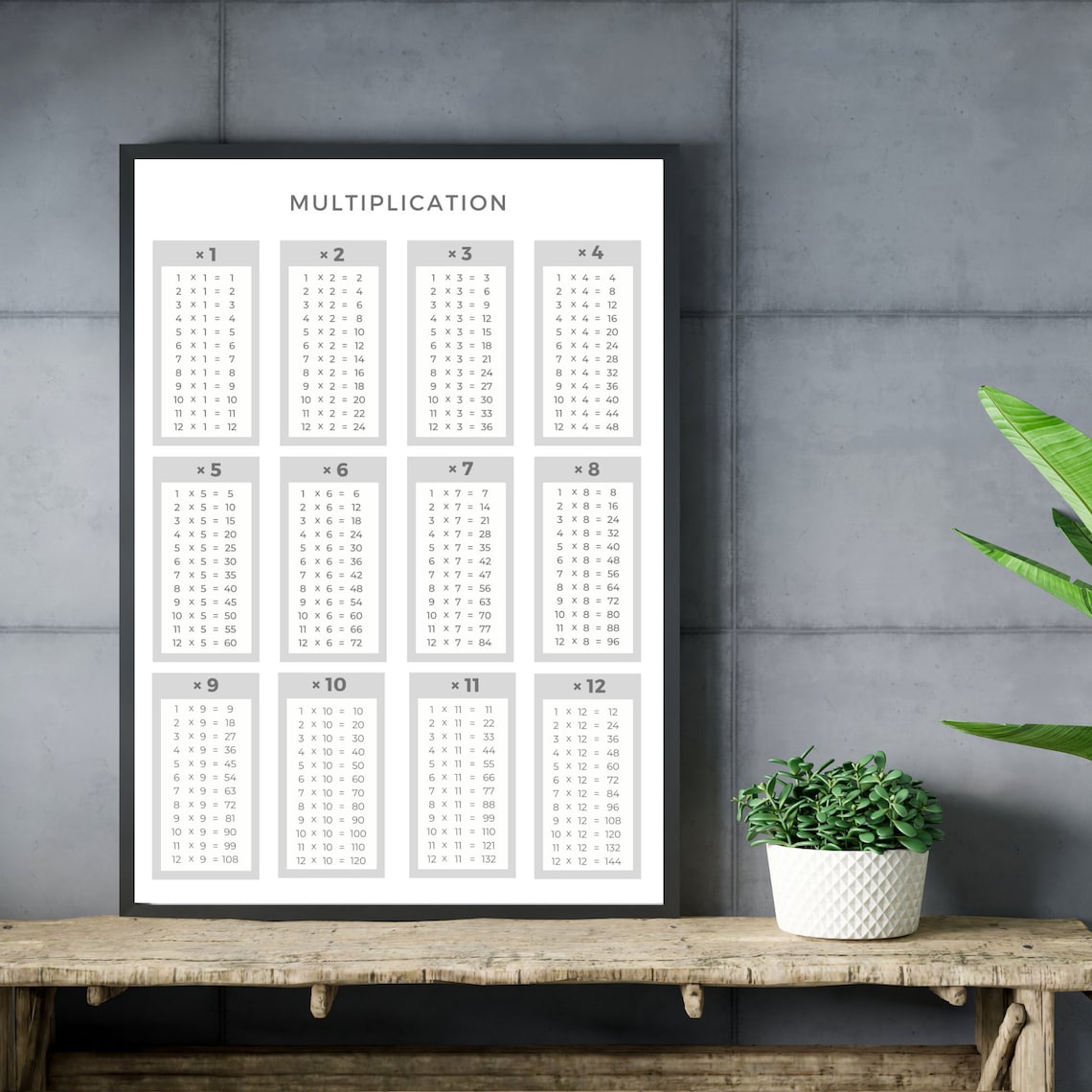 Multiplication Chart, Minimalist Educational Math Poster, Homeschool ...
