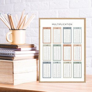 Multiplication Chart, Educational Math Poster, Homeschool Decor ...