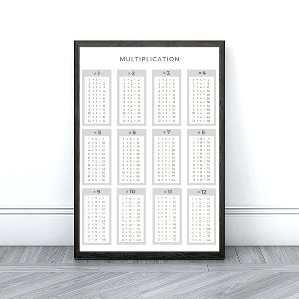 Multiplication Table Wall Art - Etsy