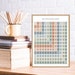 Multiplication Chart, Educational Math Poster, Homeschool Decor ...