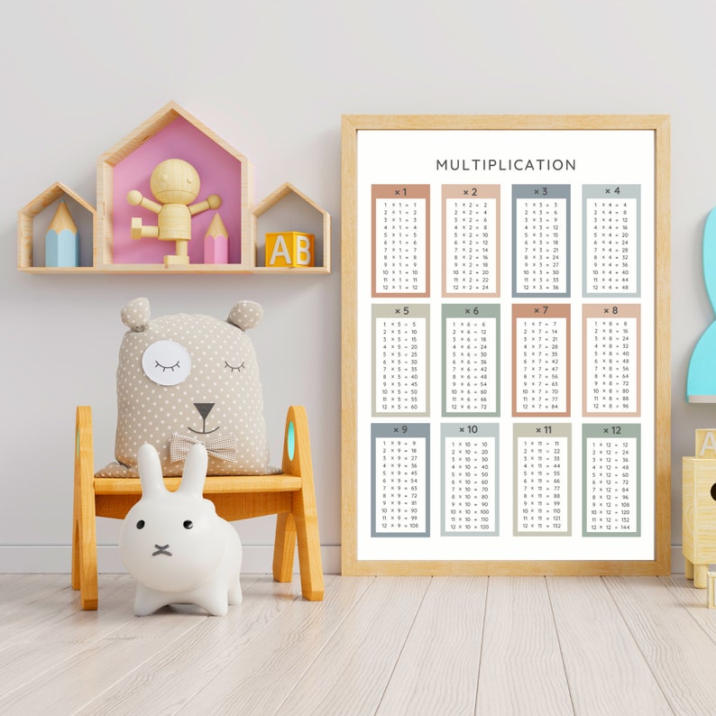 Multiplication Chart, Educational Math Poster, Homeschool Decor ...