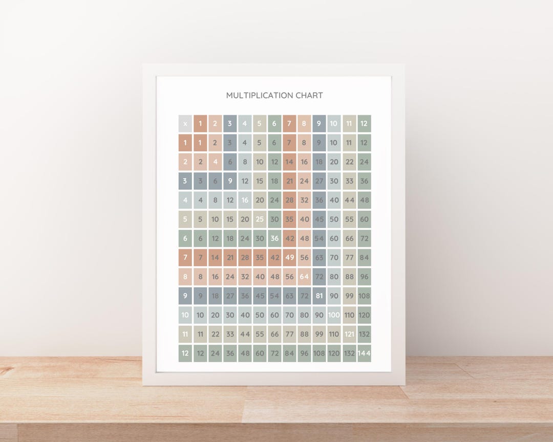 Multiplication Poster, Educational Poster, Times Tables, Learn to ...