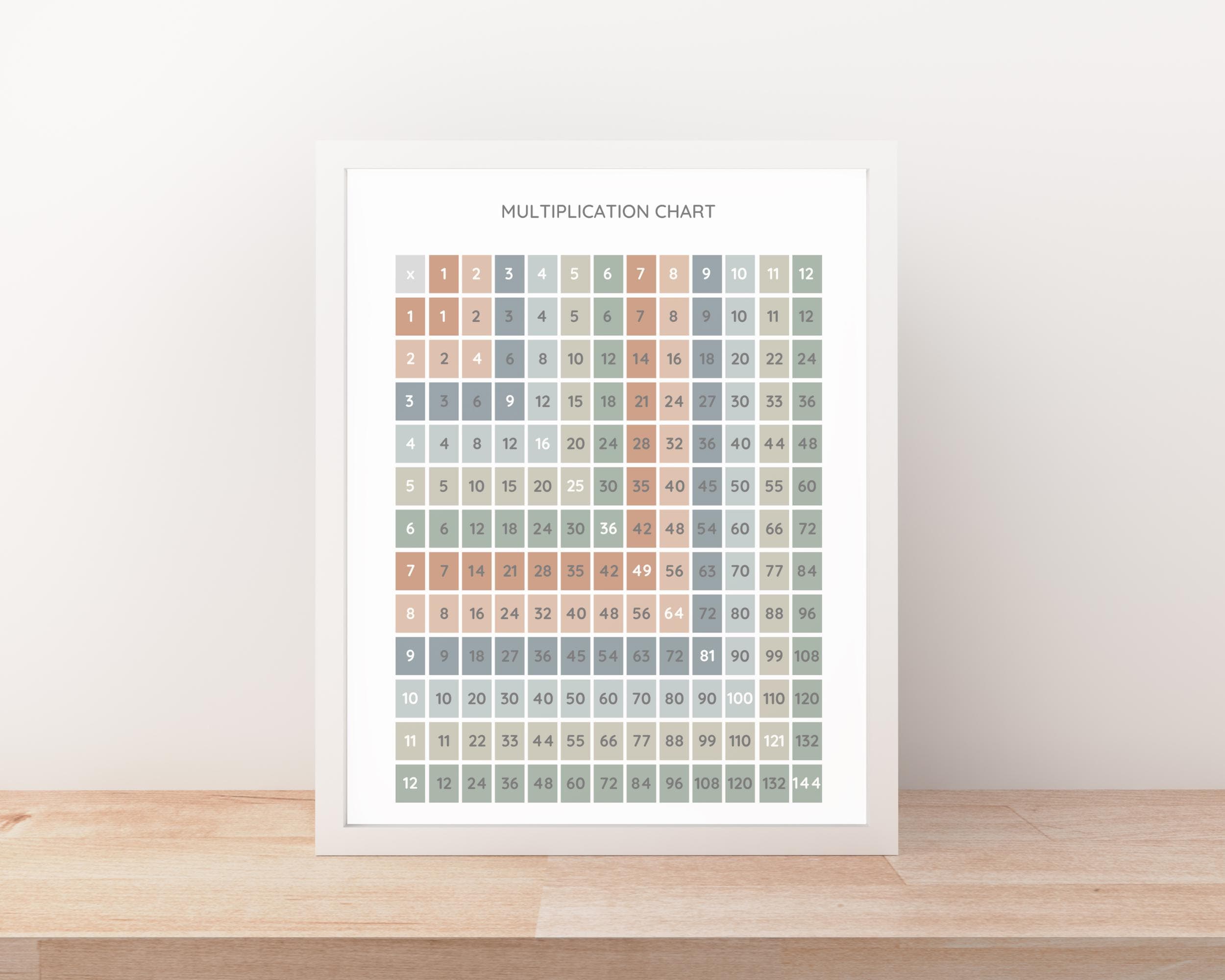 Multiplication Chart Poster: Educational Times Tables, Calming Colors ...