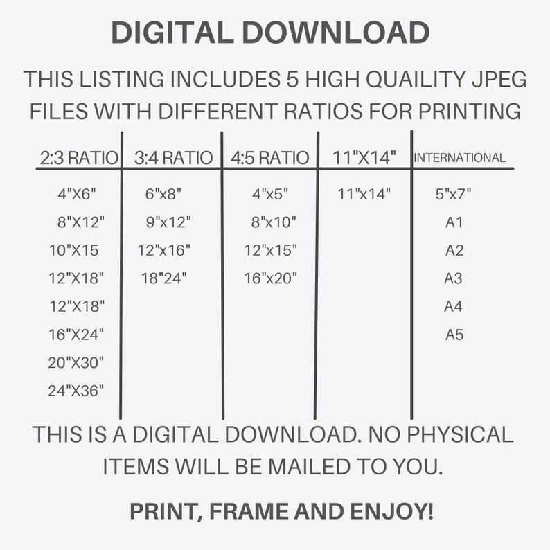 Multiplication Chart, Educational Math Poster, Homeschool Decor ...