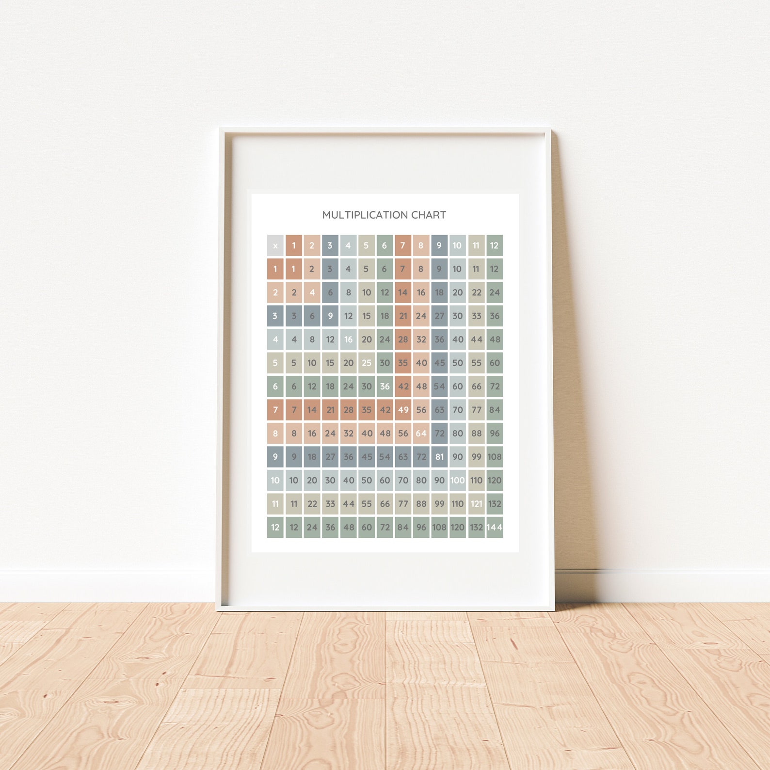 Multiplication Chart, Educational Math Poster, Homeschool Decor ...
