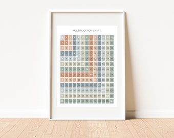 Multiplication Chart, Minimalist Educational Math Poster, Homeschool ...