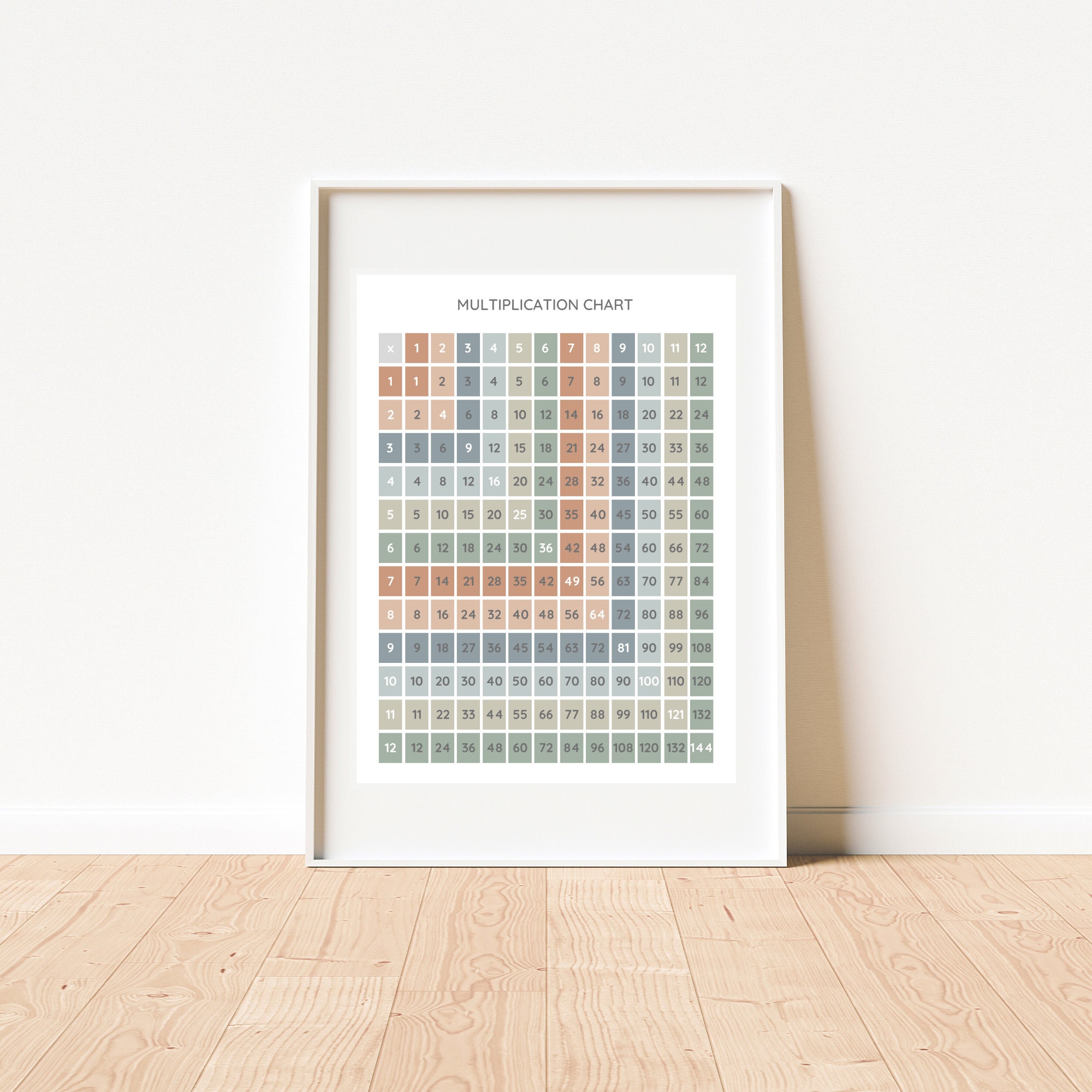 Multiplication Chart, Educational Math Poster, Homeschool Decor ...
