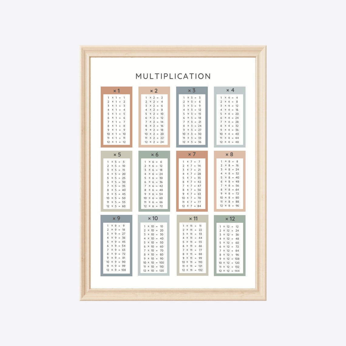 Multiplication Chart, Educational Math Poster, Homeschool Decor ...