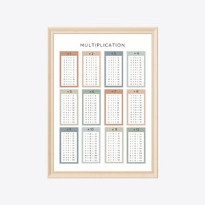 Multiplication Chart, Educational Math Poster, Homeschool Decor ...