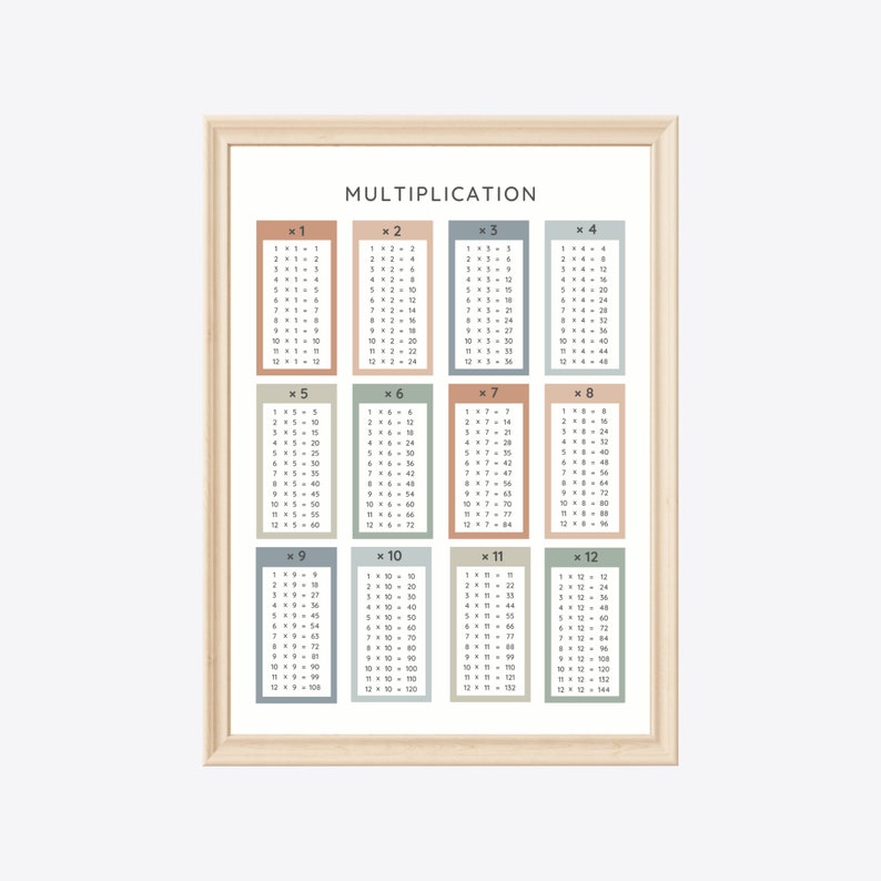 Multiplication Chart, Educational Math Poster, Homeschool Decor ...
