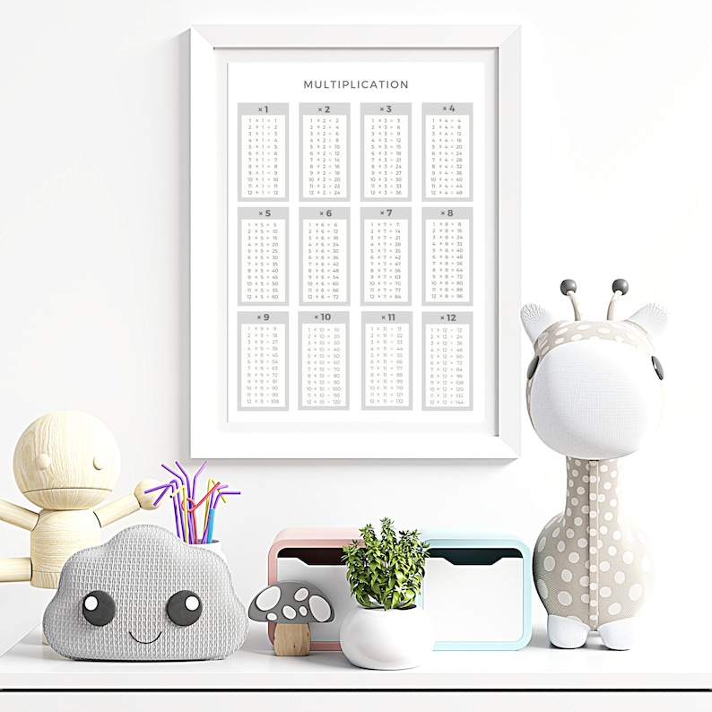Multiplication Chart, Minimalist Educational Math Poster, Homeschool ...