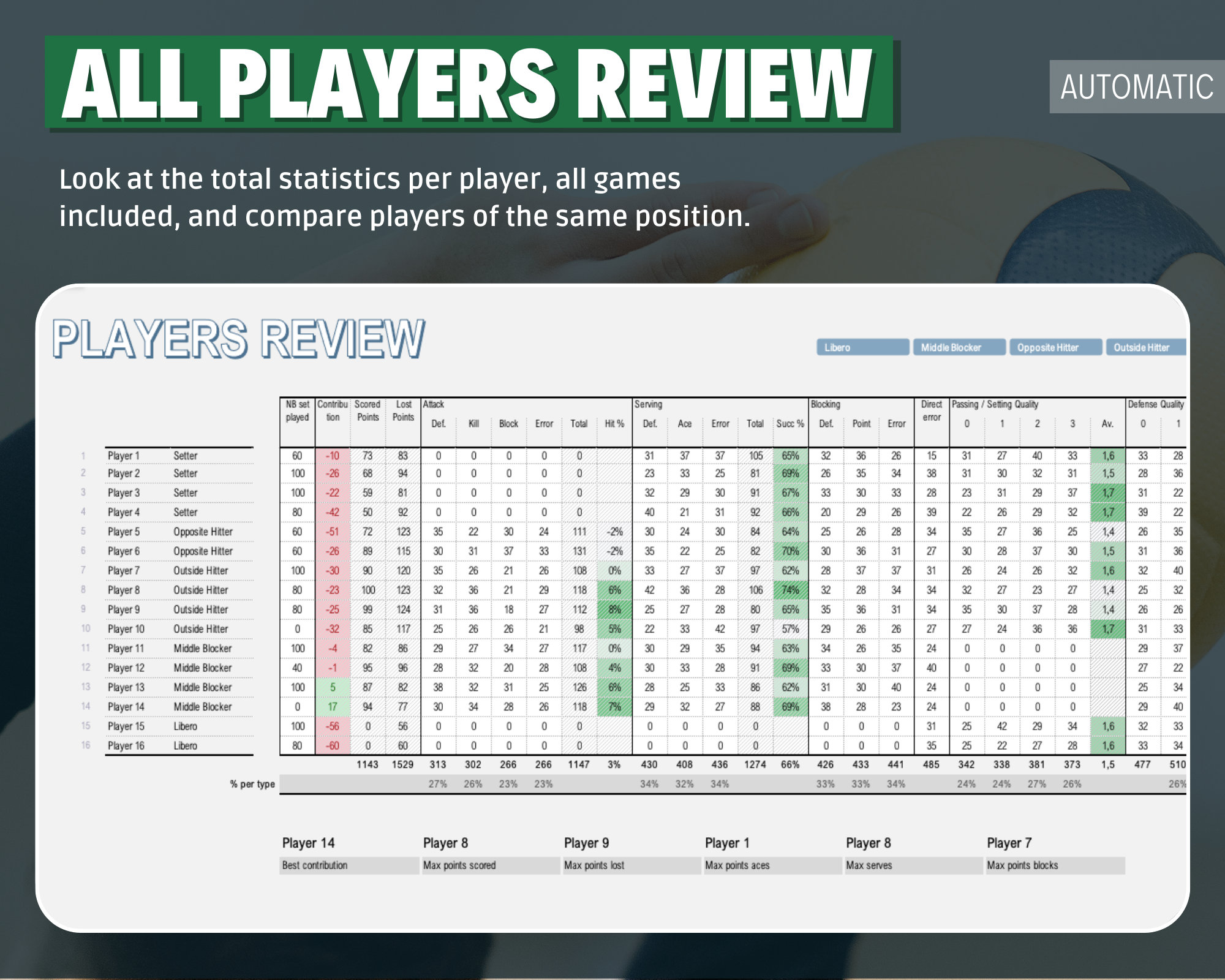 Volleyball Statistics Sheet / Volley Stats Board | Perfect for Teams ...