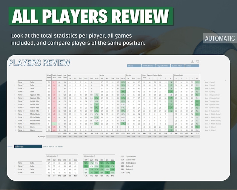 Volleyball Statistics Sheet [advanced Stats With Many Graphs] / Volley ...