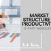 Market Structure & Productivity 3-part Webquest - Etsy