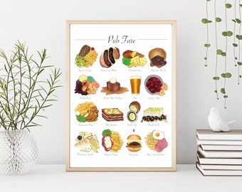 Scones Art Print, Desserts Poster, British Dessert Art Print, Scones ...
