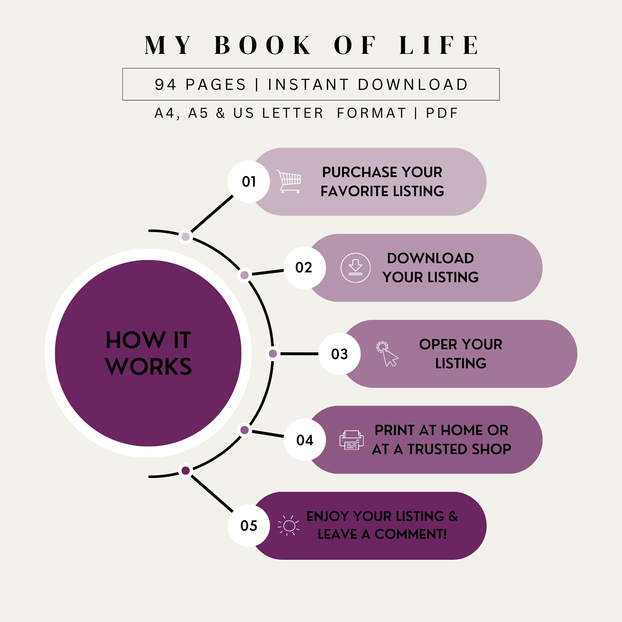 Life Blueprint, Personal Life Map, Book of Life, Vision, Purpose ...