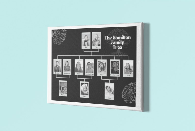 Customized Family Wall Art, Wall Decor, Poster Print, Personalized Wall ...