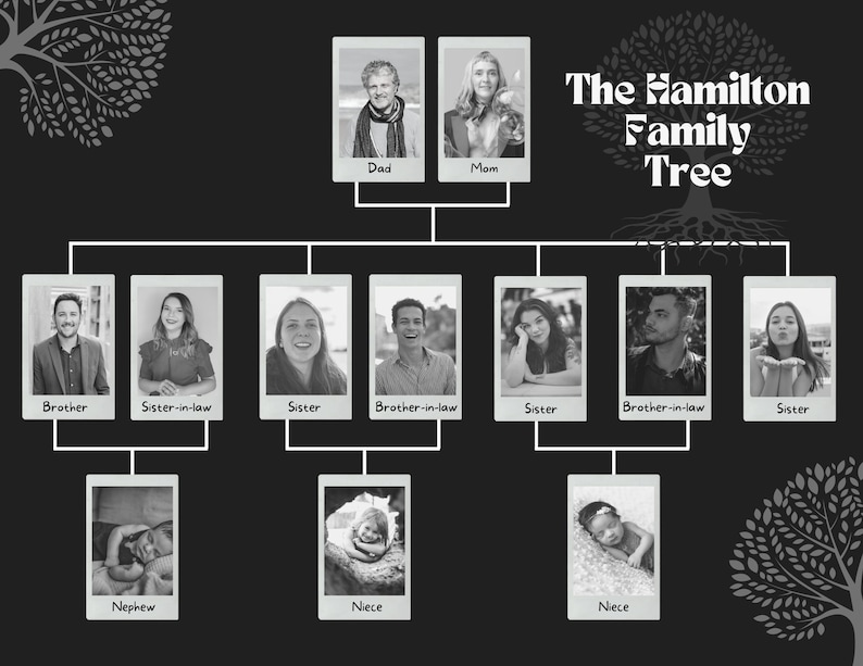 Customized Family Wall Art, Wall Decor, Poster Print, Personalized Wall ...