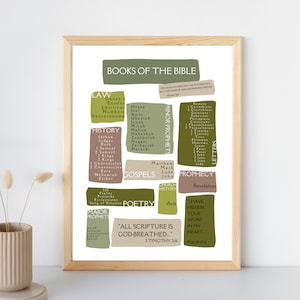 Books of the Bible Blocks Poster | Rose Garden Color Theme | Digital ...