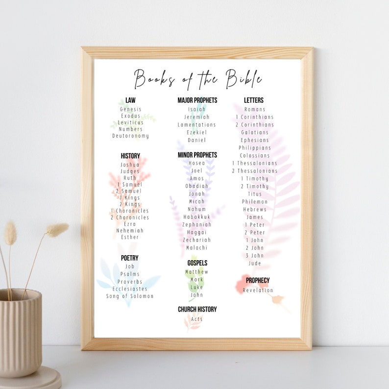 Books of the Bible Poster | Digital Download | Christian Wall Art ...