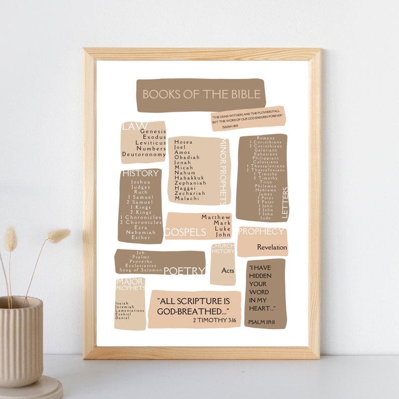 Books of the Bible Poster | Digital Download | Christian Wall Art ...
