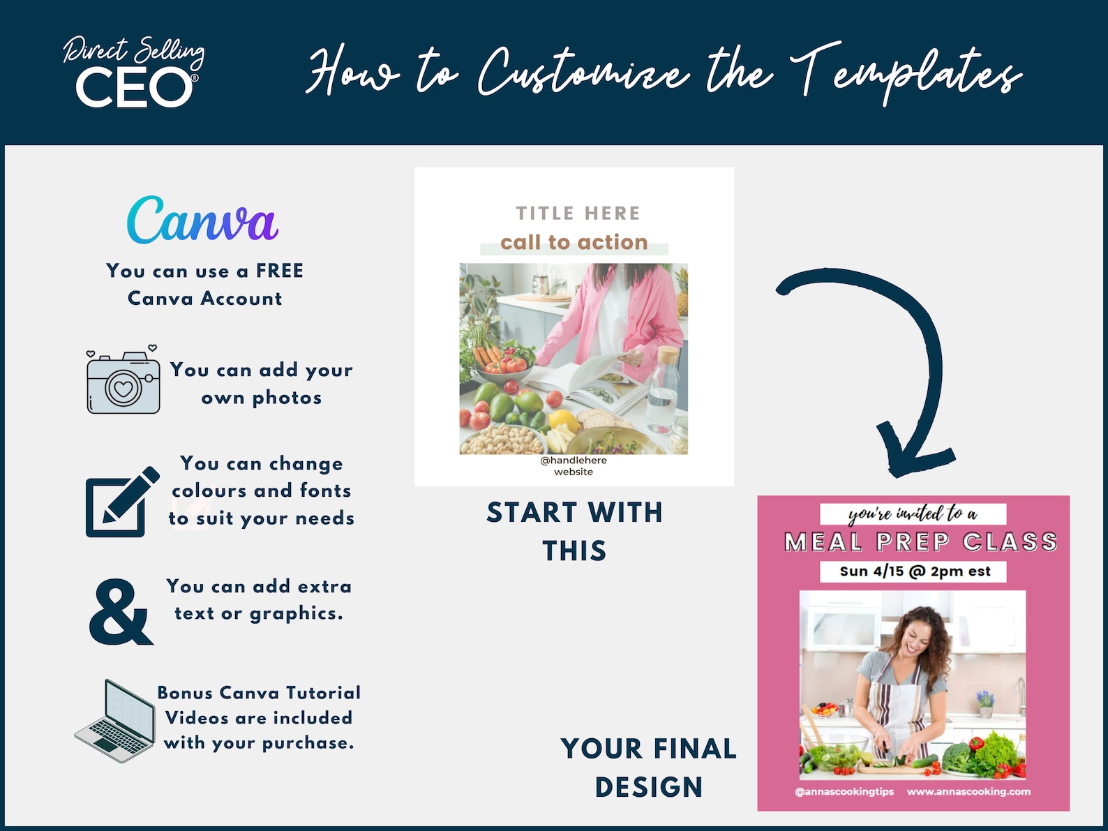 160 Cooking Food Kitchen Instagram Canva Templates Meal Prep - Etsy