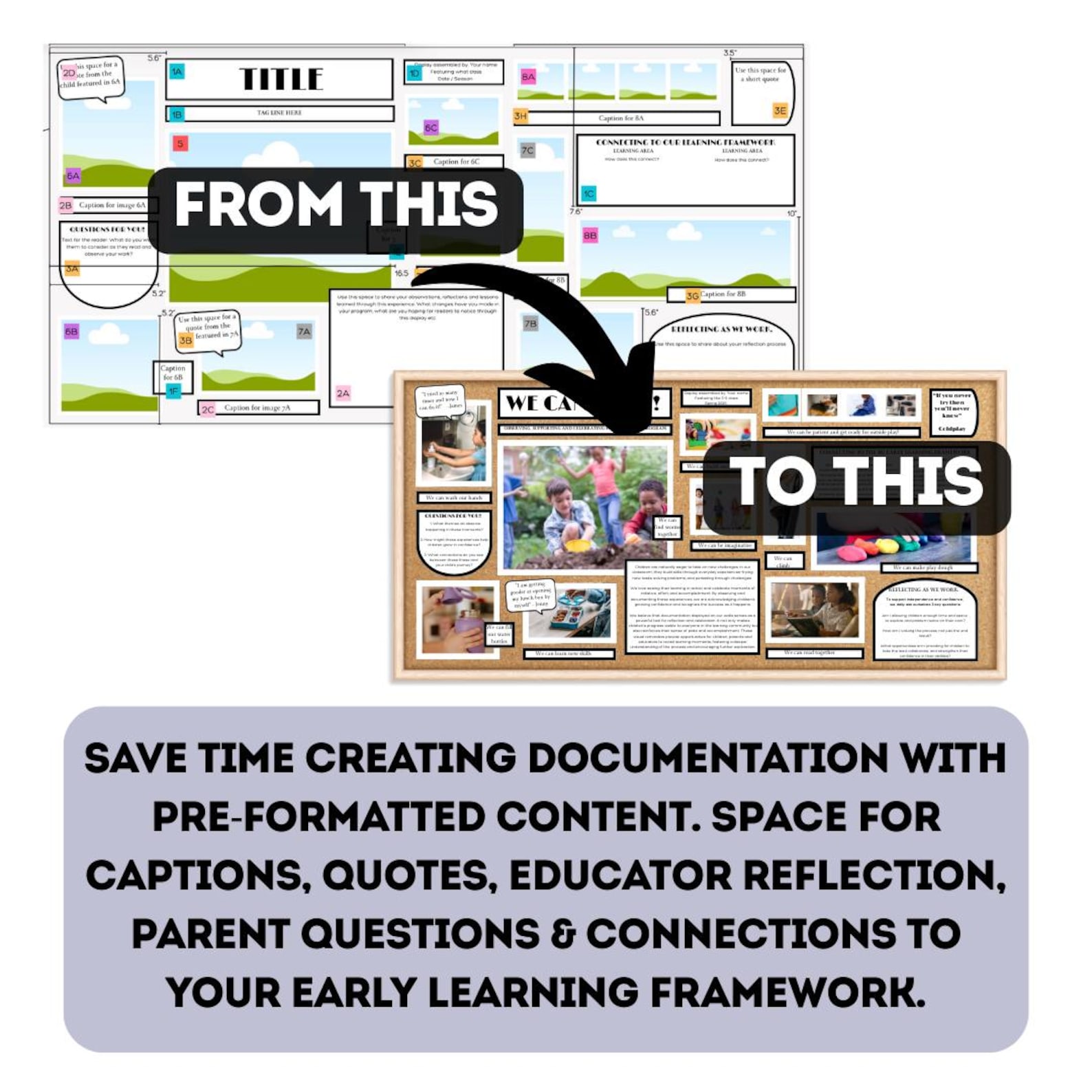 ECE Classroom Documentation Wall Display | Reggio Inspired Canva ...