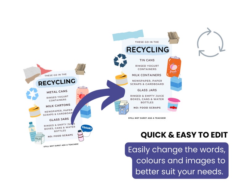 Classroom Garbage Bin Sorting Editable Canva Template, Compost ...