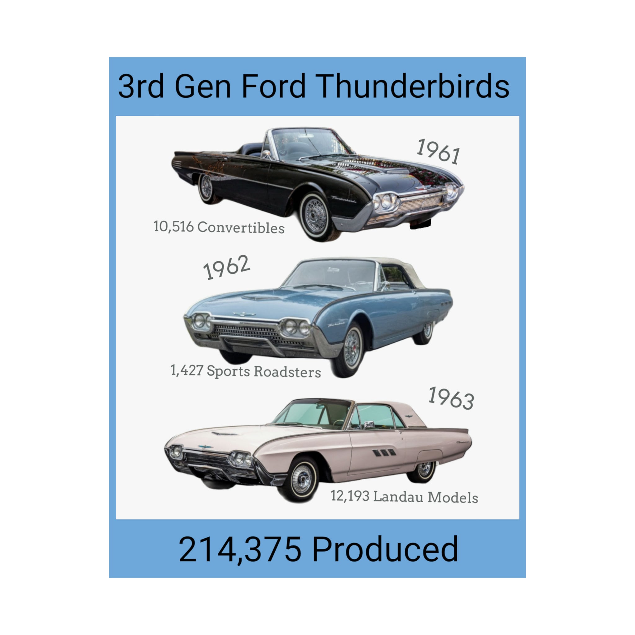 1961-1963 3rd Generation of Ford Thunderbird Convertible Cars Poster, Tbird Production Numbers ...