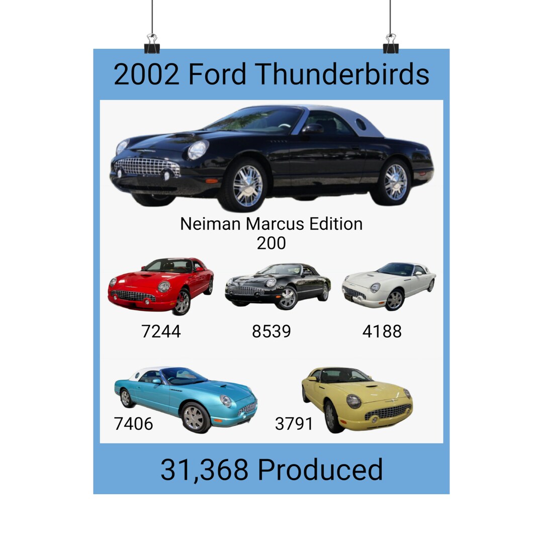 2002 Ford Thunderbird Convertible Cars Matte Vertical Poster, Retro ...