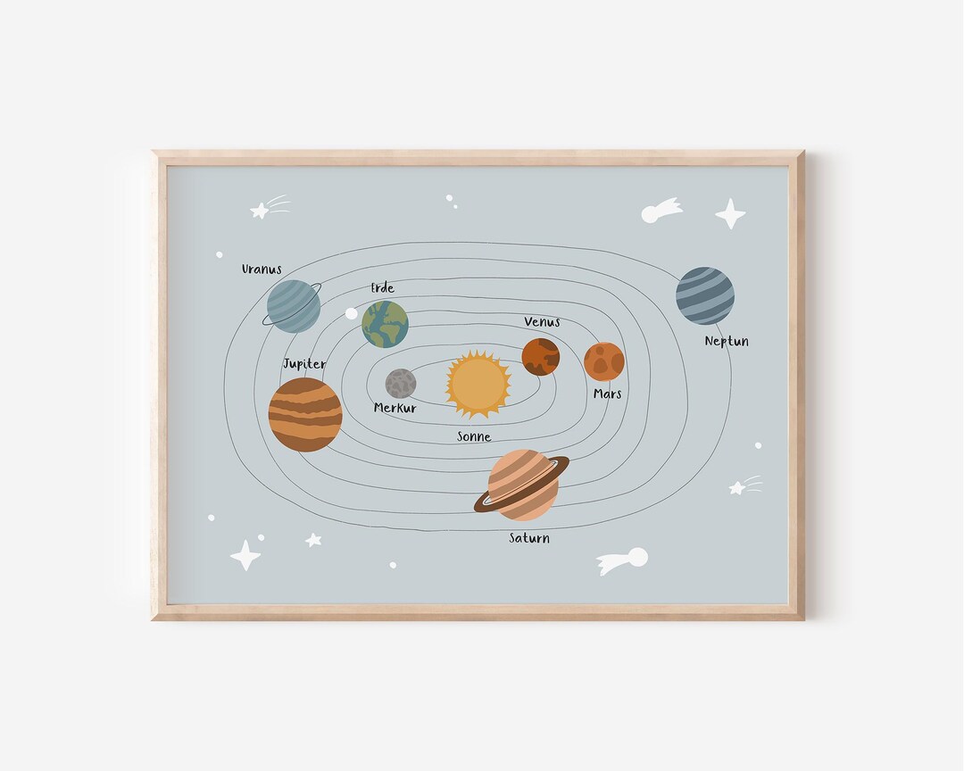 Solar System Poster in A4 & A3 for the Children's Room | Space Poster ...