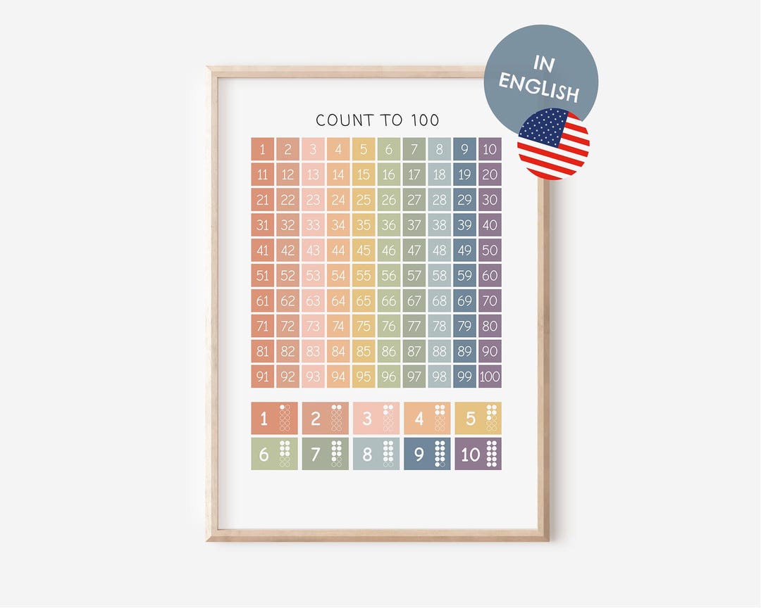 Count to 100 Educational Poster English in A4 & A3 for Kids Room | ABC ...
