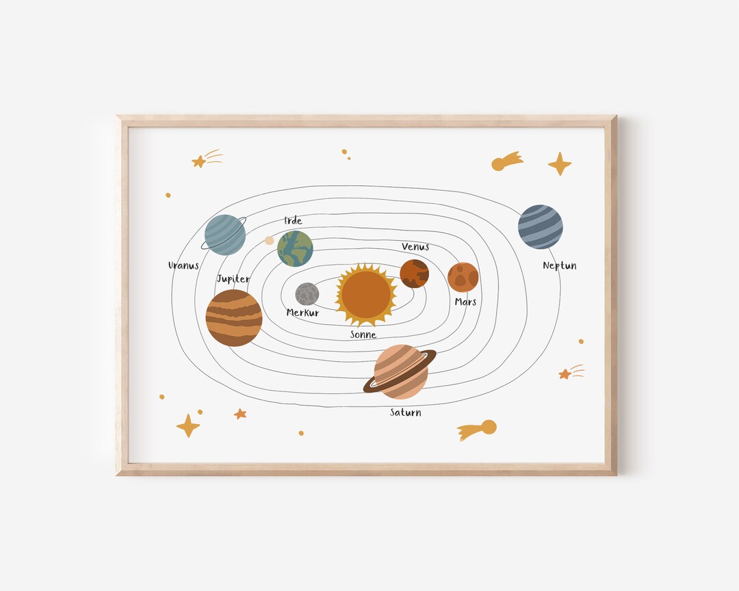 Solar System Posters in A4, A3 & A2 for Children's Rooms | Space Poster ...