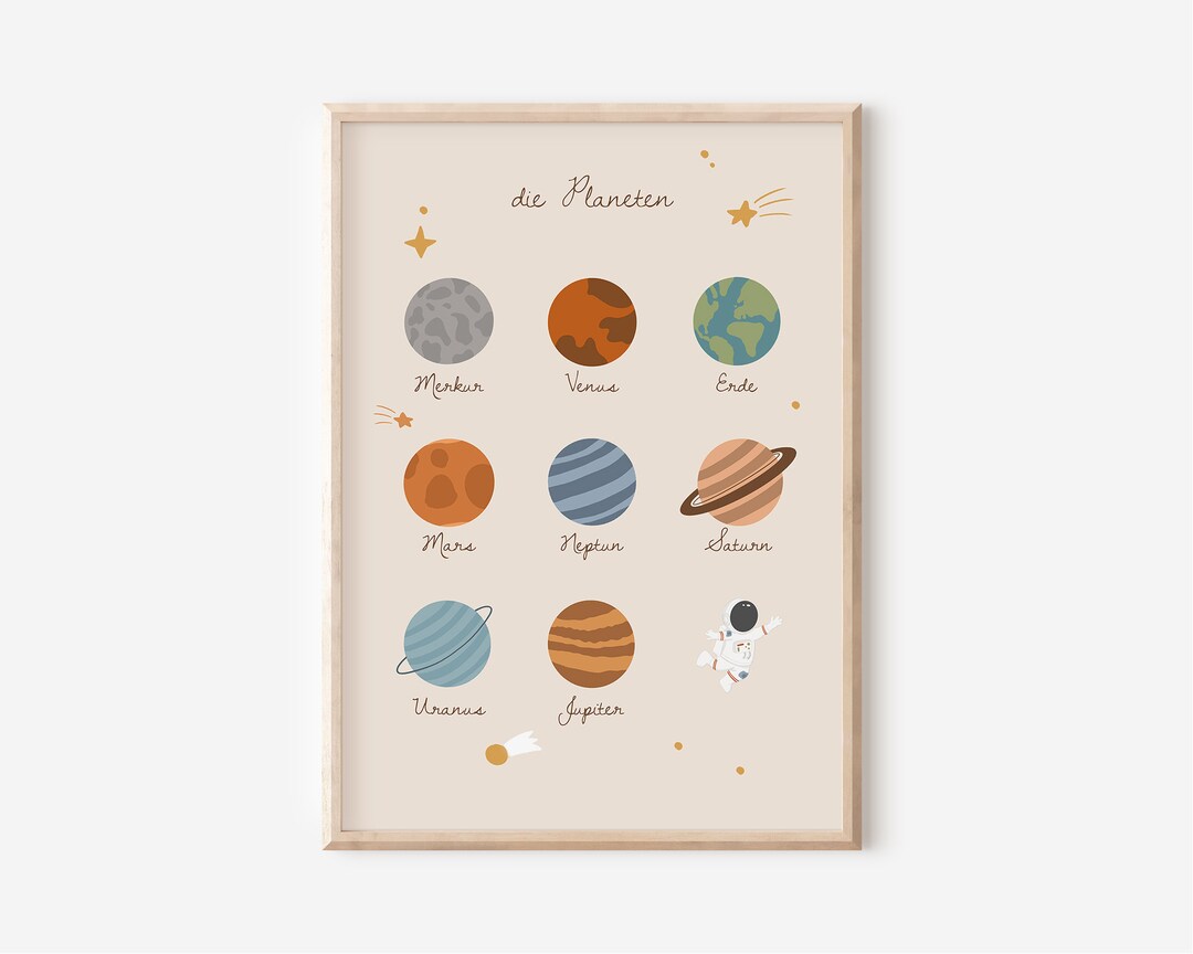 Poster Planets in A4 & A3 for the Children's Room | Space Poster ...