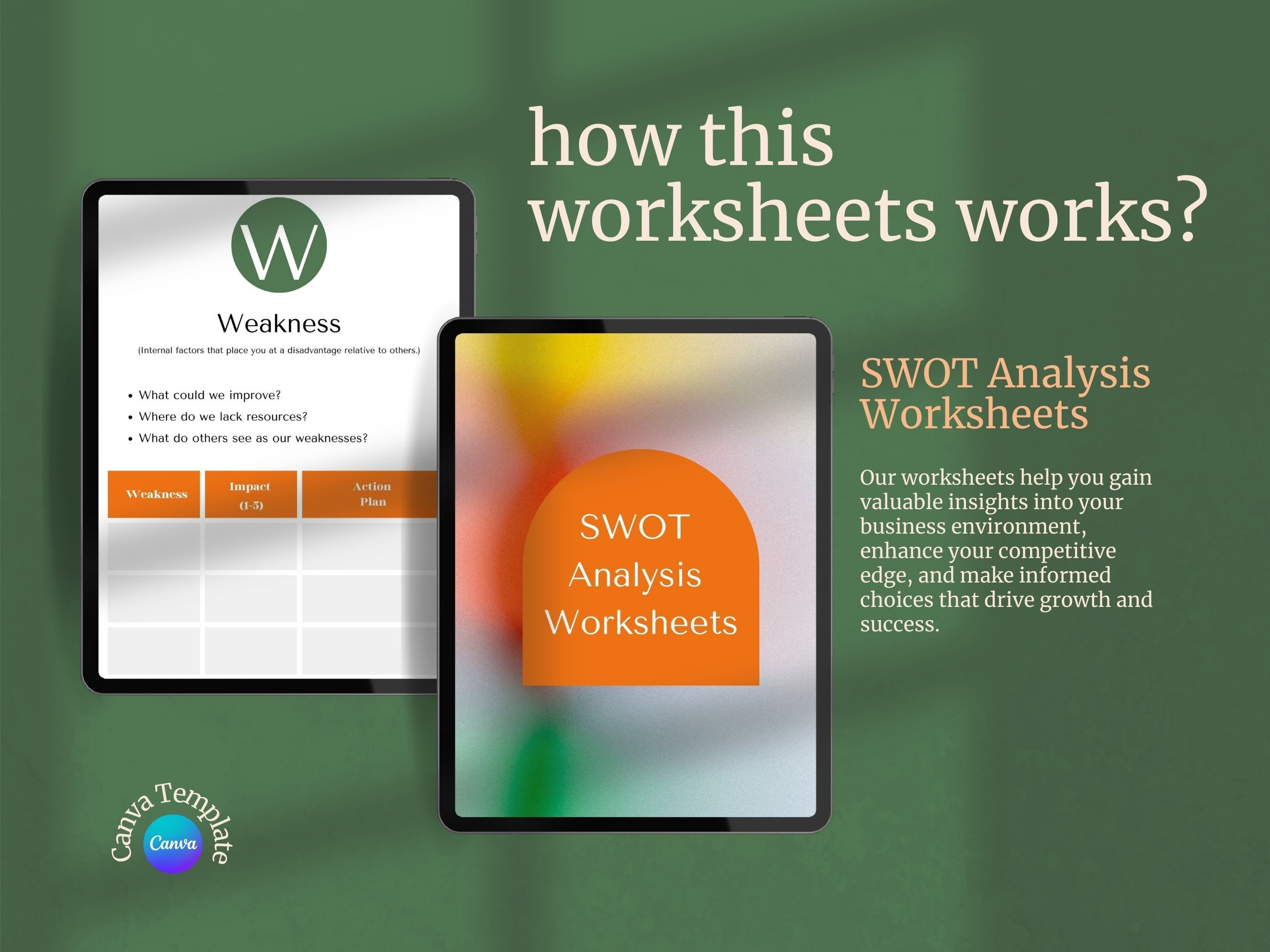 SWOT Analysis Worksheets Done for You - Etsy