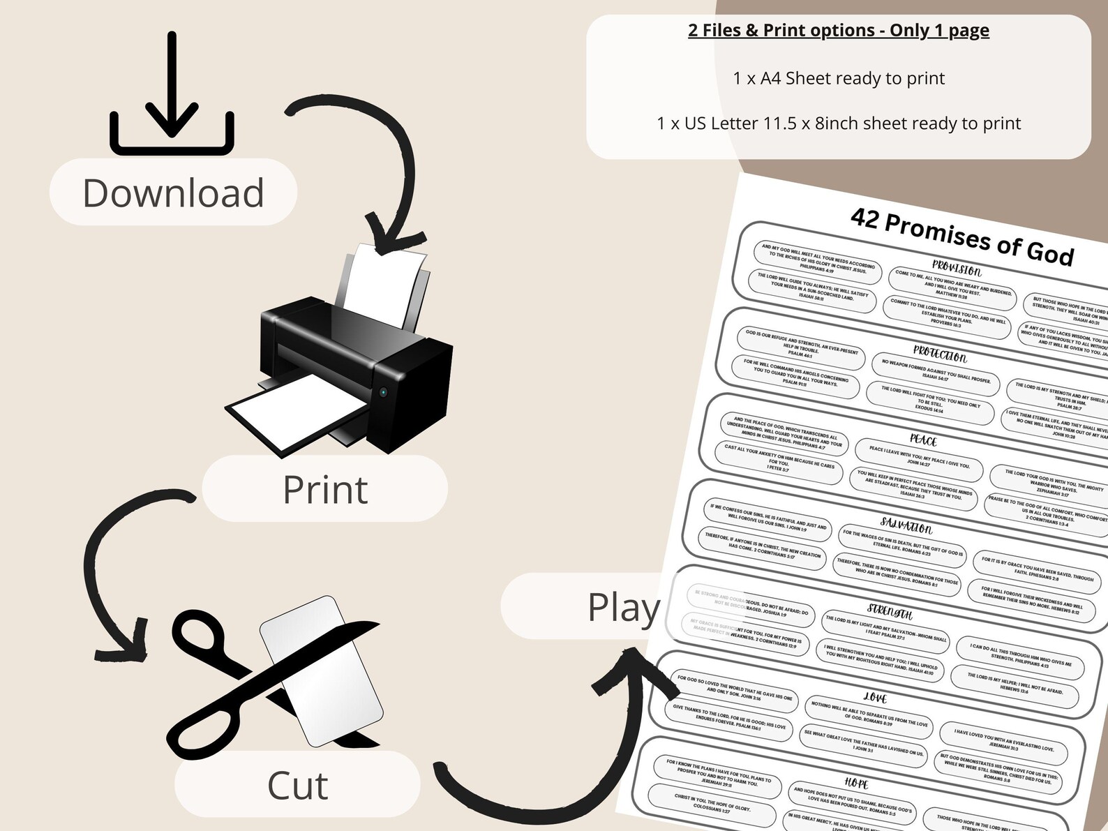Promises of God Bible Verse Printable Color Bundle - Inspiring ...