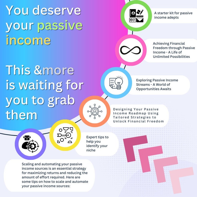 Passive Income Made Easy: All You Need to Get Rich While You - Etsy