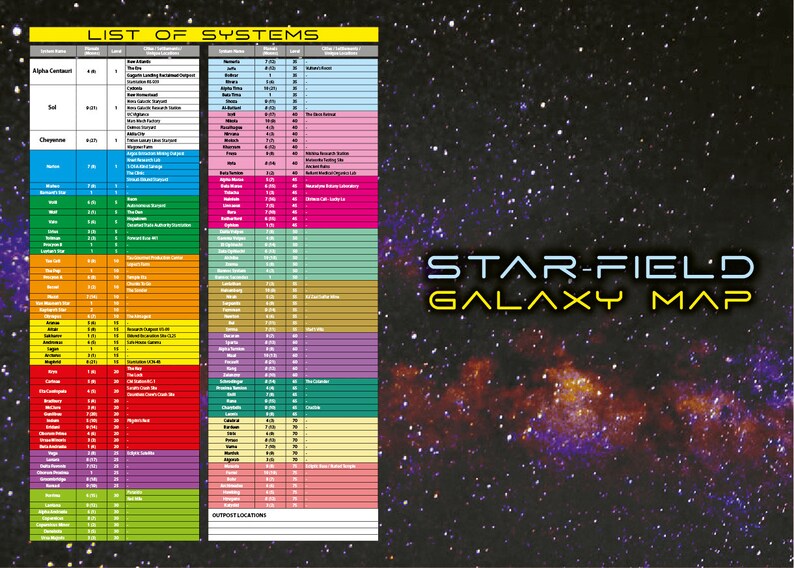 Starfield GALAXY MAP - Etsy