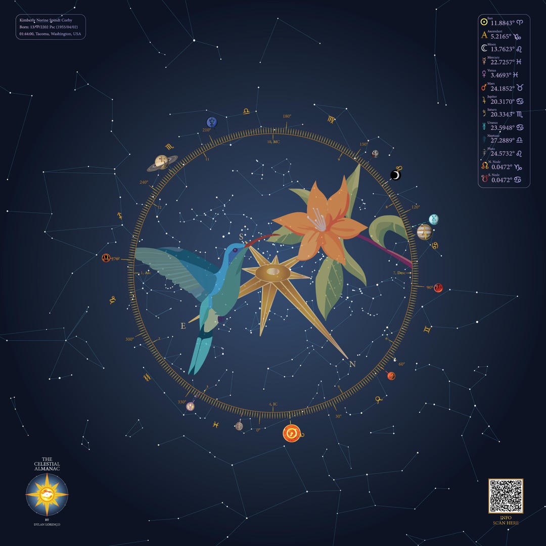 Custom Natal Chart – Deposit Only | Personalized Astrology & Artwork ...