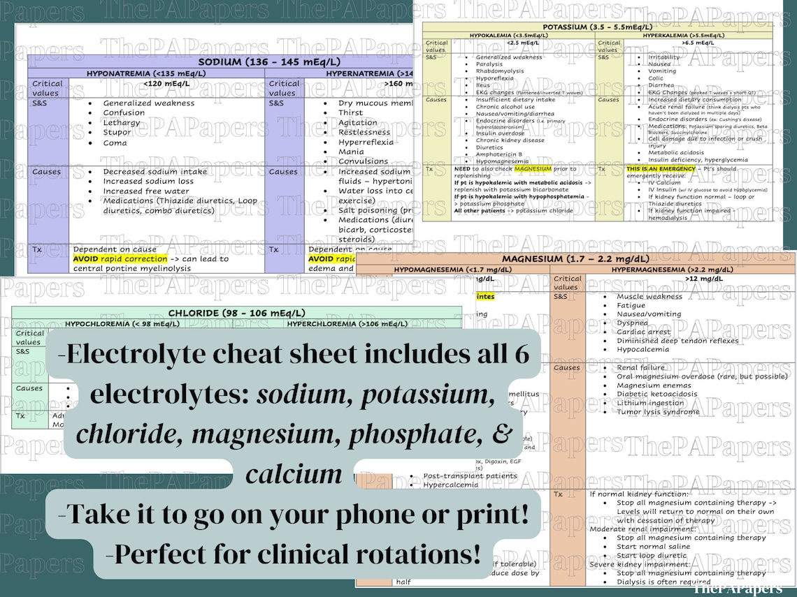 Electrolyte Cheat Sheet / Electrolyte Cheat Sheet for the PA, Med ...