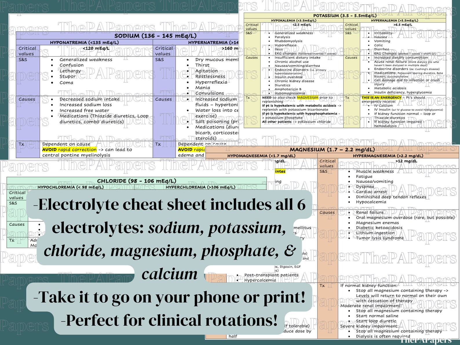 Electrolyte Cheat Sheet / Electrolyte Cheat Sheet for the PA, Med ...