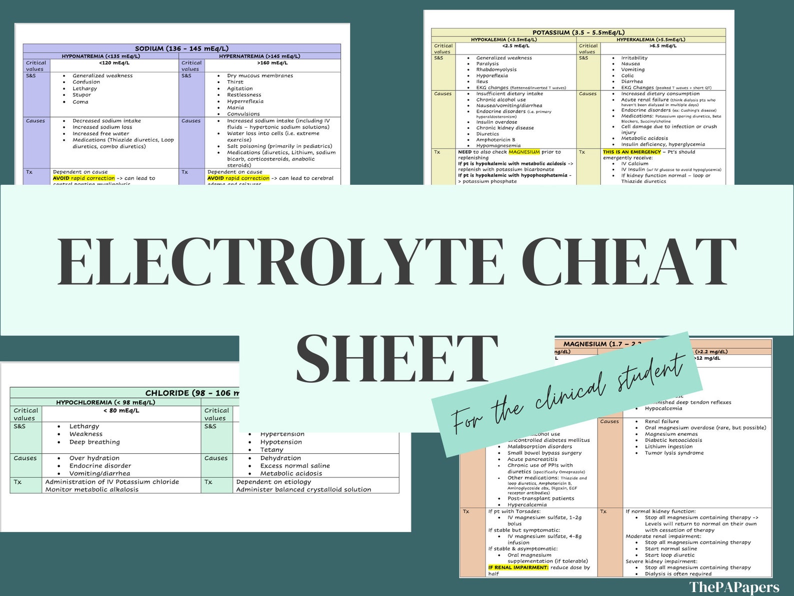 Electrolyte Cheat Sheet Electrolyte Cheat Sheet For The Pa Med