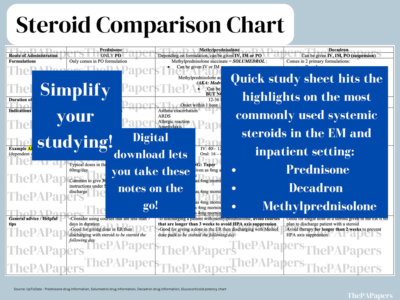 Steroid Comparison Quick Sheet / Physician Assistant Student / Nurse ...