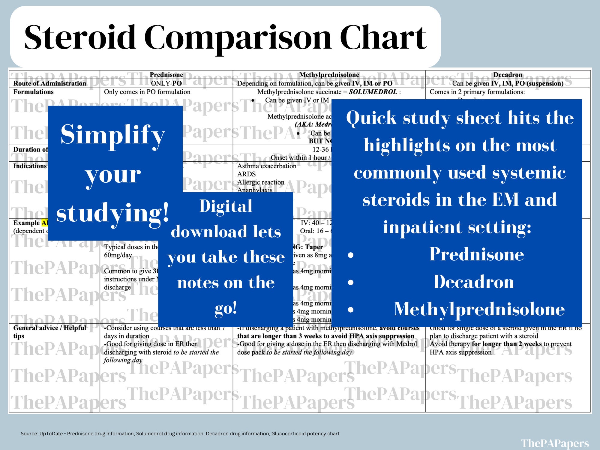 Steroid Comparison Quick Sheet / Physician Assistant Student / Nurse ...