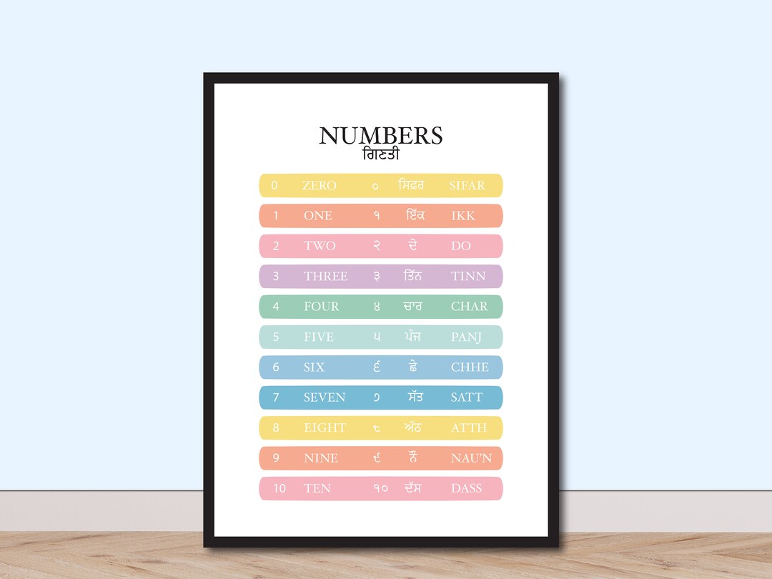 Numbers in Punjabi, 0-10, Sikh, Playroom Decor, Numbers in Gurmukhi ...