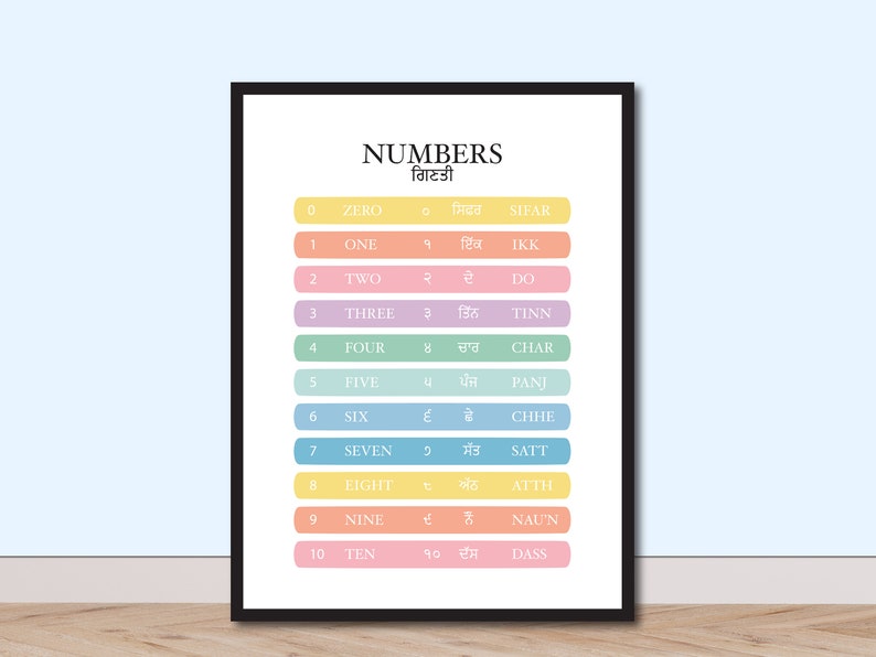 Numbers in Punjabi, 0-10, Sikh, Playroom Decor, Numbers in Gurmukhi ...