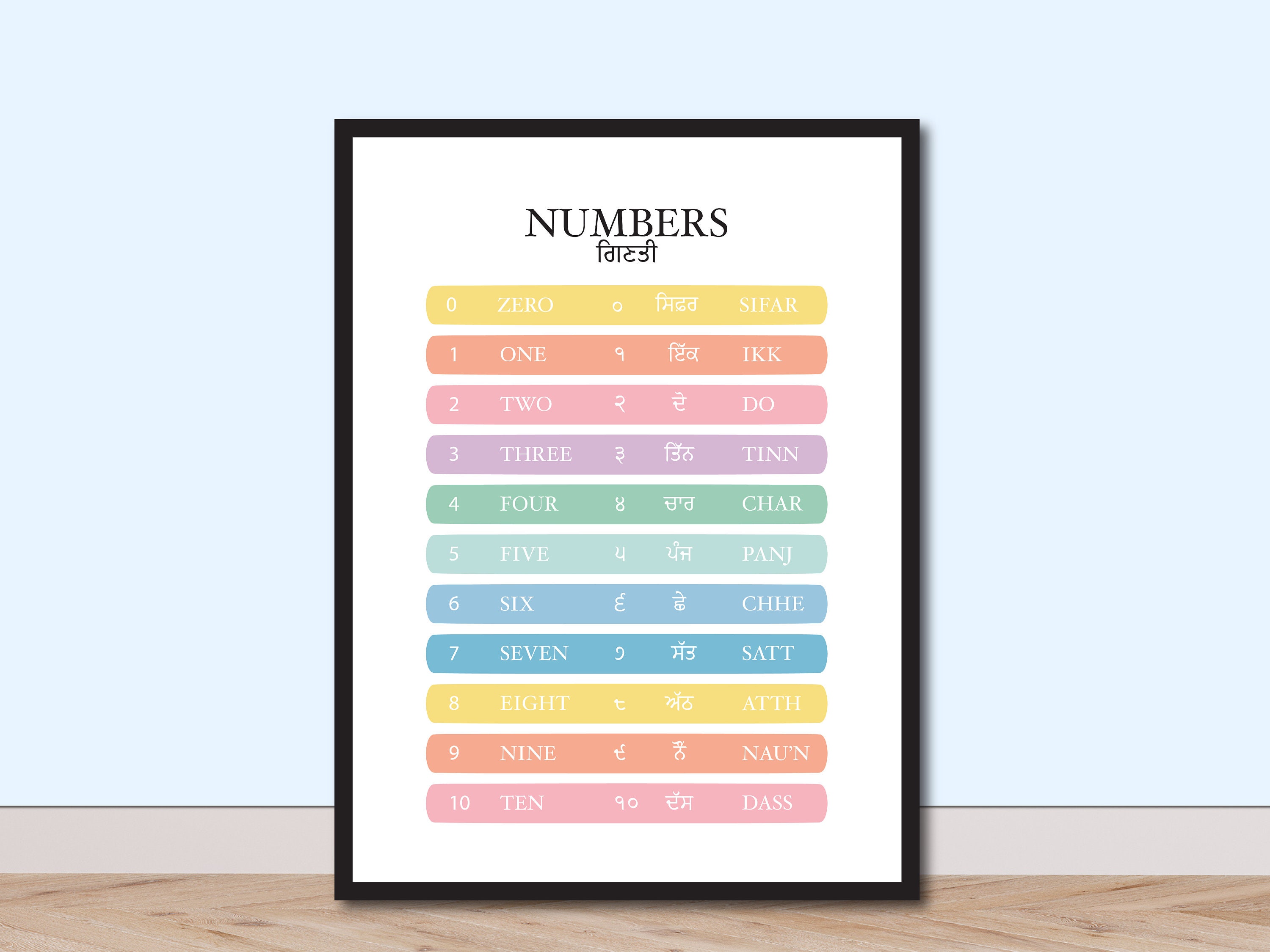 Numbers in Punjabi, 0-10, Sikh, Playroom Decor, Numbers in Gurmukhi ...
