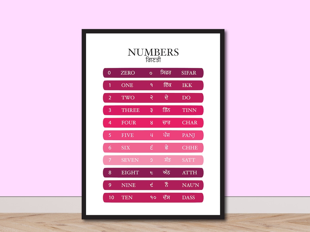 Numbers in Punjabi, Pink, 0-10, Sikh, Playroom Decor, Numbers in ...