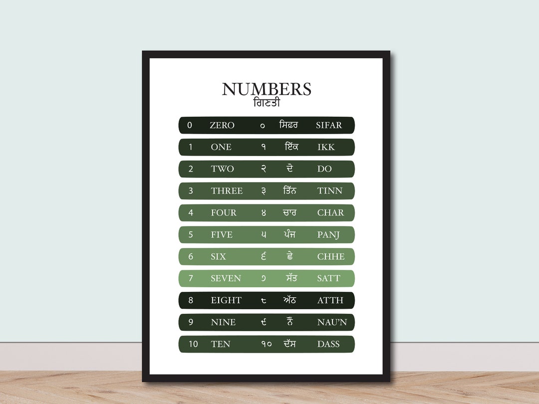 Numbers in Punjabi, Green, 0-10, Sikh, Playroom Decor, Numbers in ...